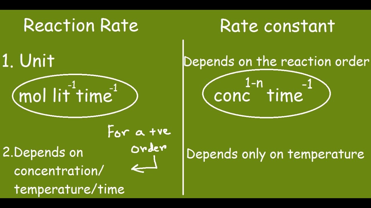 Reaction Rate Vs Rate Constant Quick Differences And Comparison Reaction Rate Vs Rate Constant Quick Differences And Comparison