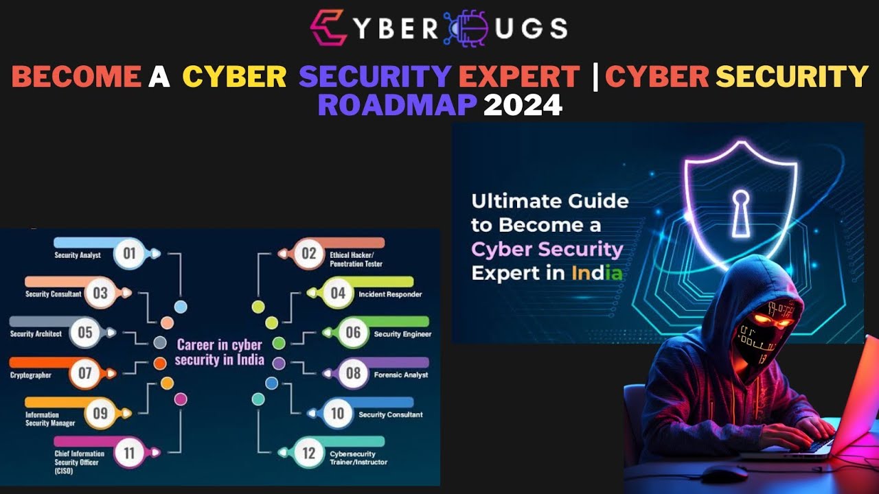 Become a Cyber Security Expert: Complete Cyber Security Roadmap ...