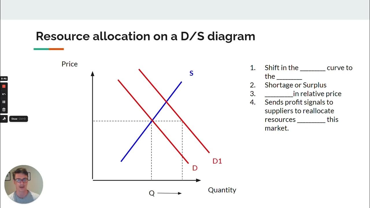 VCE Economics Unit 3 AOS 1 - resource allocation (demand) - YouTube