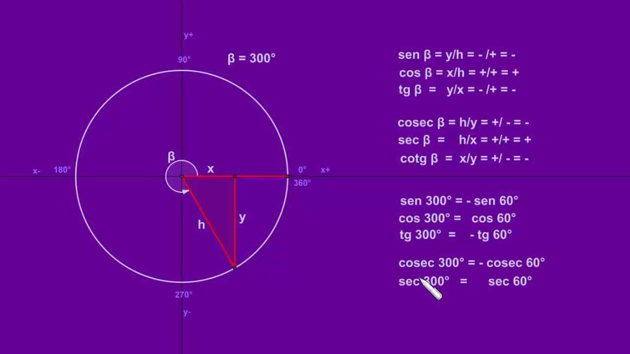FUNCIONES TRIGONOMÉTRICAS. Signos en el cuarto cuadrante - YouTube