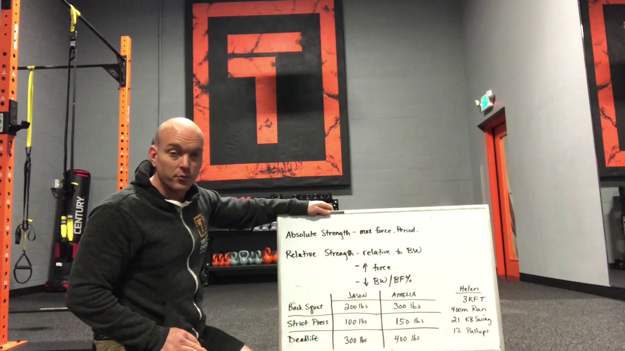 Absolute and Relative Strength Knowledge Bombs - YouTube