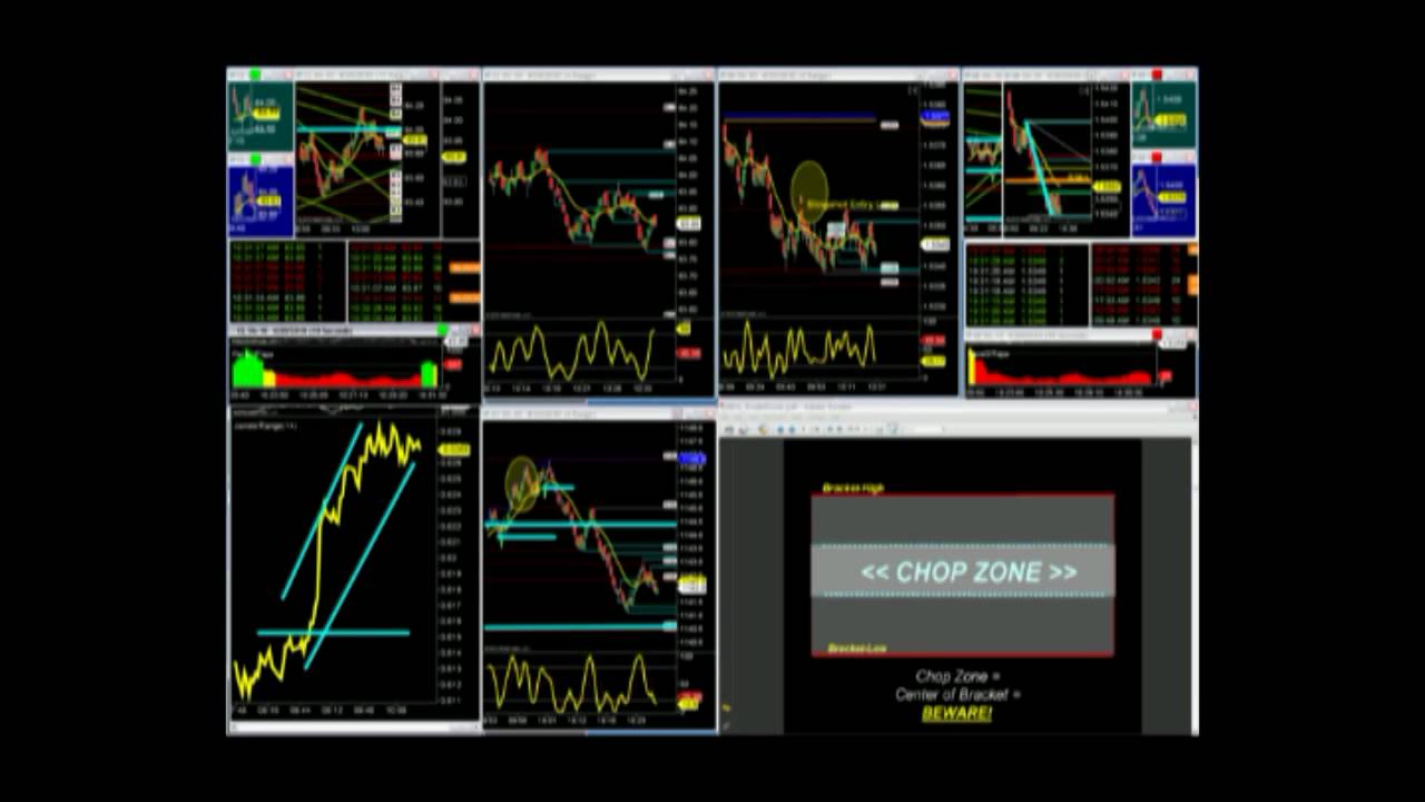Speed & Average True Range (ATR) - YouTube