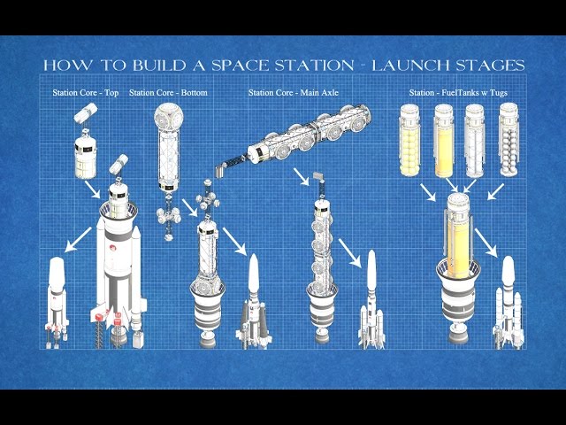 Ksp Space Station Core Modular Space Station Design Kit Superhive