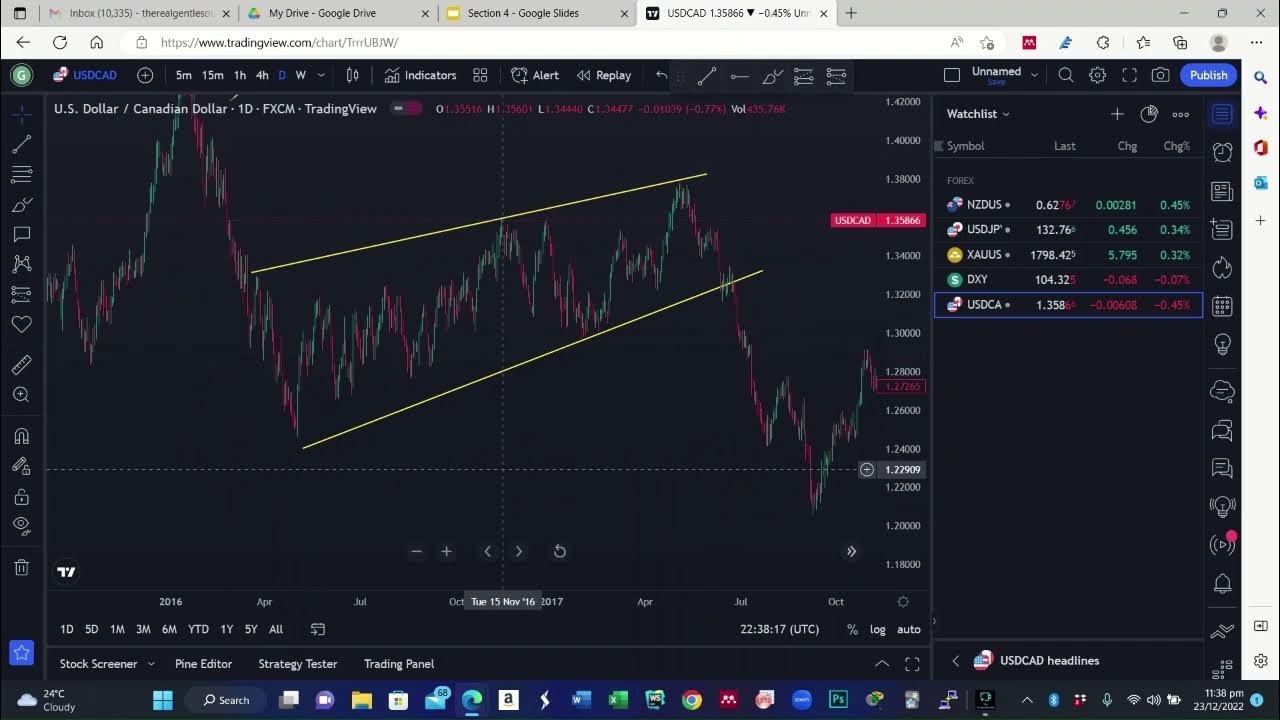 Basic technical analysis - YouTube