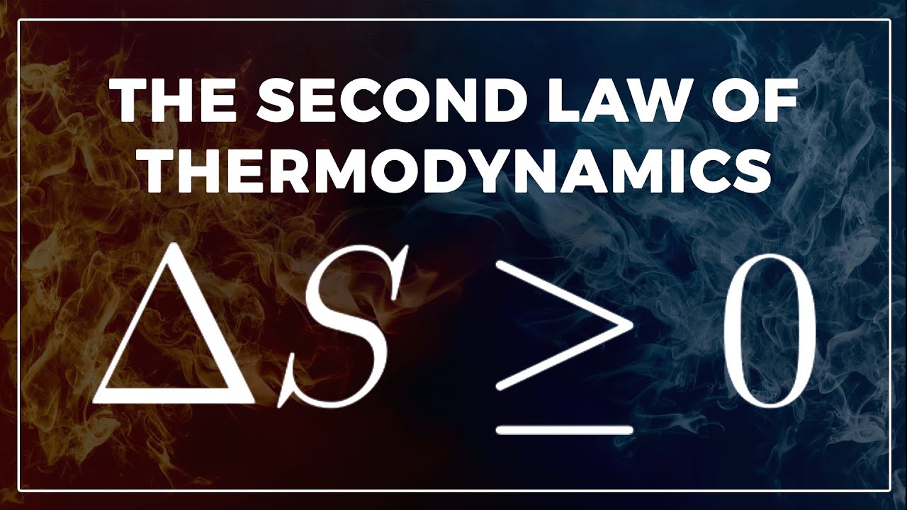 The Second Law of Thermodynamics in 2 Minutes! - YouTube