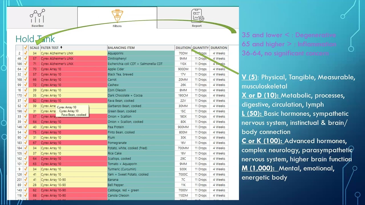 Asyra patient guide for reports - YouTube