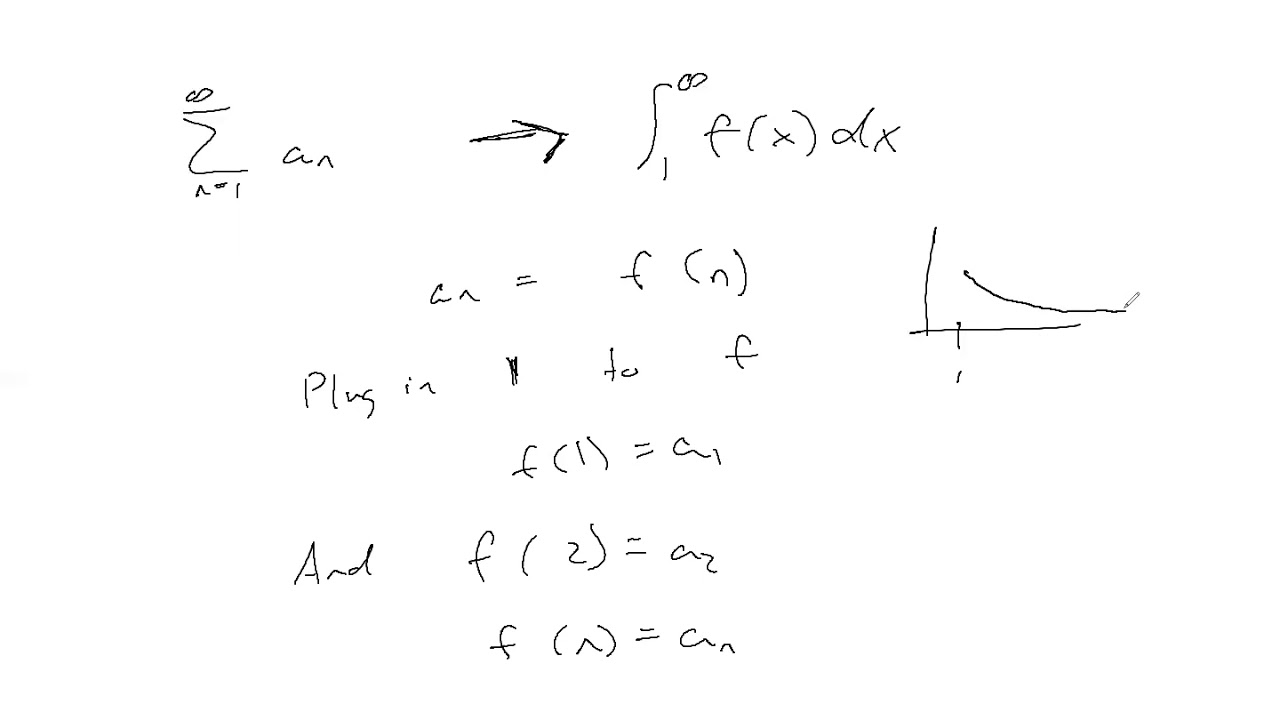 11.3 - Integral Test - Calc 2 - YouTube