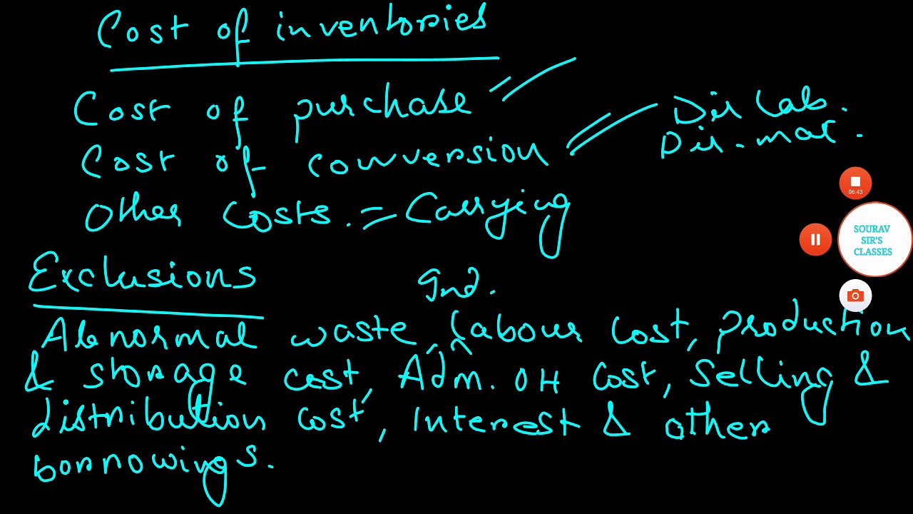 VALUATION OF INVENTORIES (ACCOUNTING STANDARD-2) CPT COMPLETE SOLUTION ...