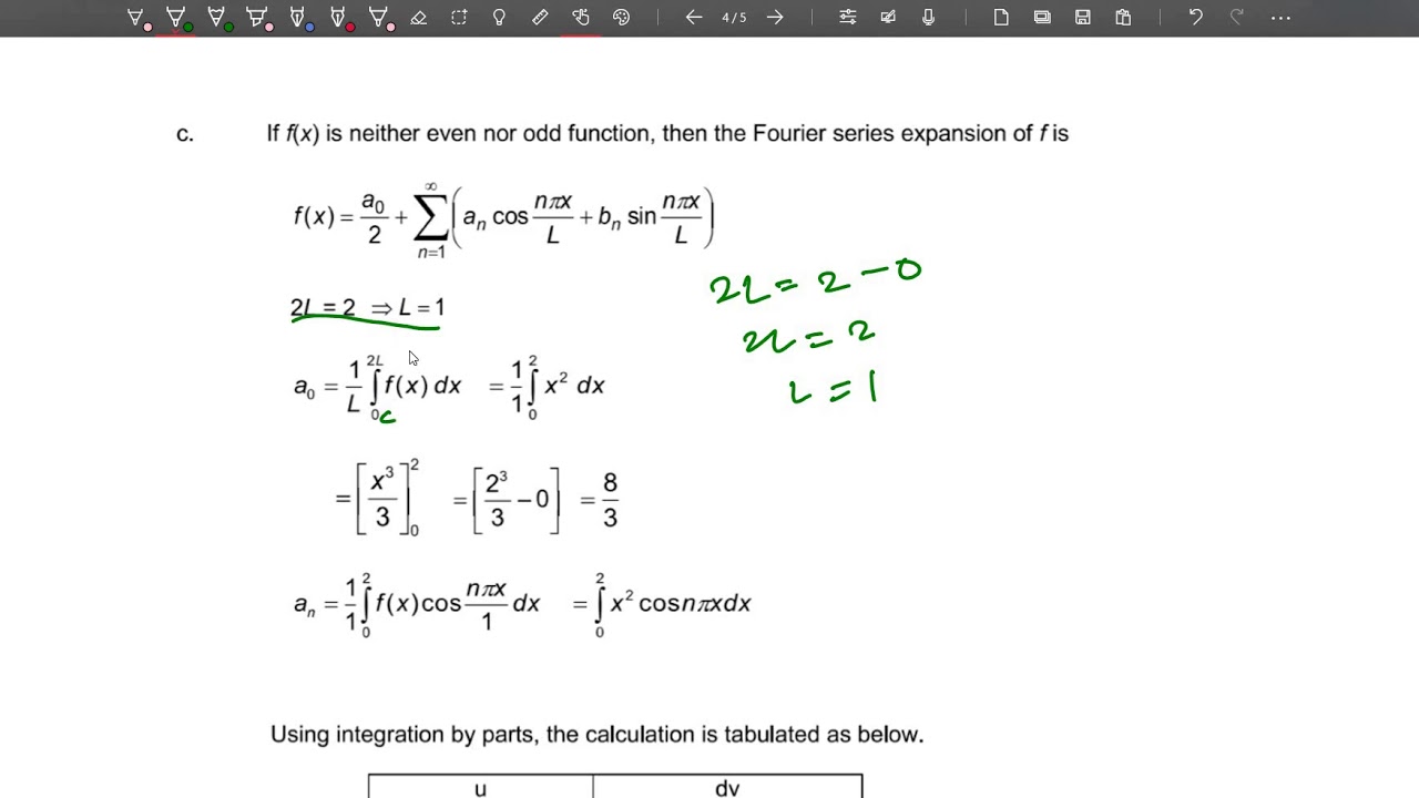 Fourier Series Half Range Function 2 YouTube fourier-series-half-range-function-2-youtube