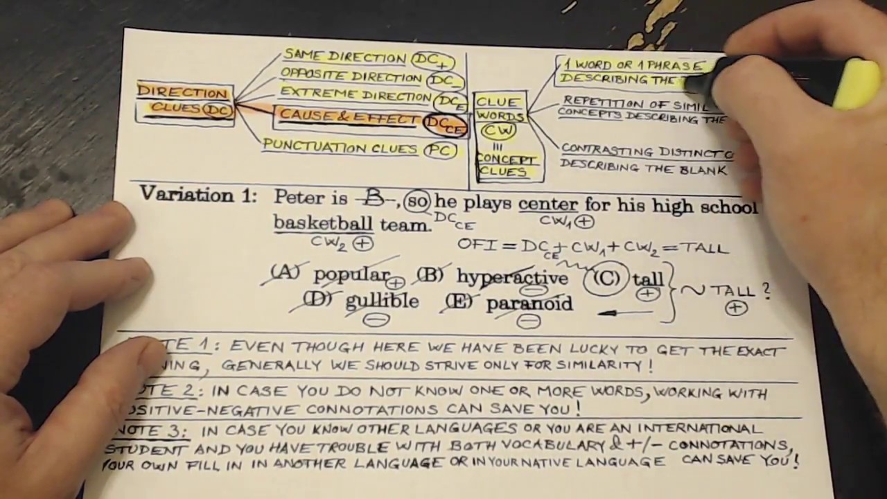 Free GRE Text Completion Strategies VIDEO - YouTube