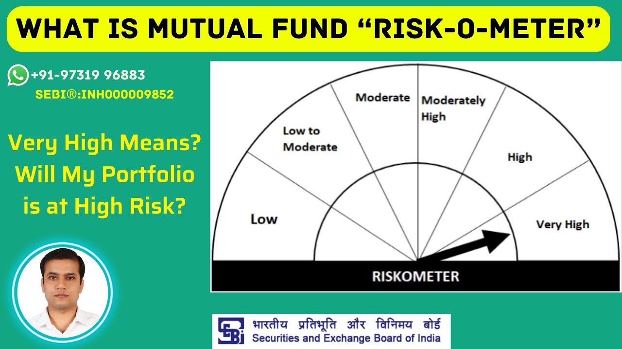 What is riskometer in mutual fund | How mutual fund riskometer ...