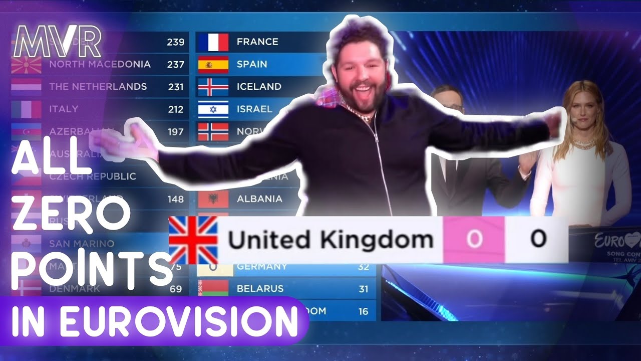 All Zero Points In Eurovision - YouTube