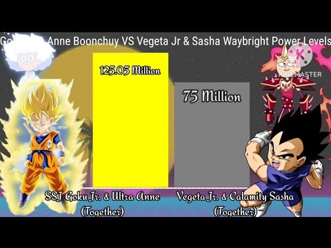 Goku Jr & Anne Boonchuy vs Vegeta Jr & Sasha Waybright Power Levels ...