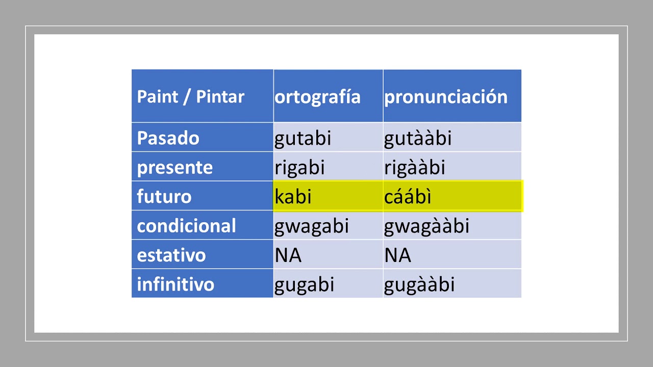 Verb Paint YouTube verb-paint-youtube