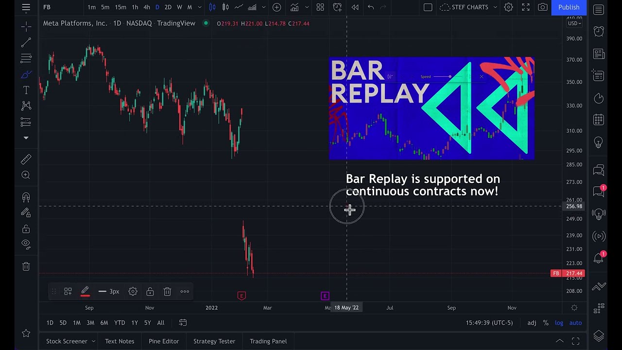 How to use Bar Replay with futures (continuous contracts) - YouTube