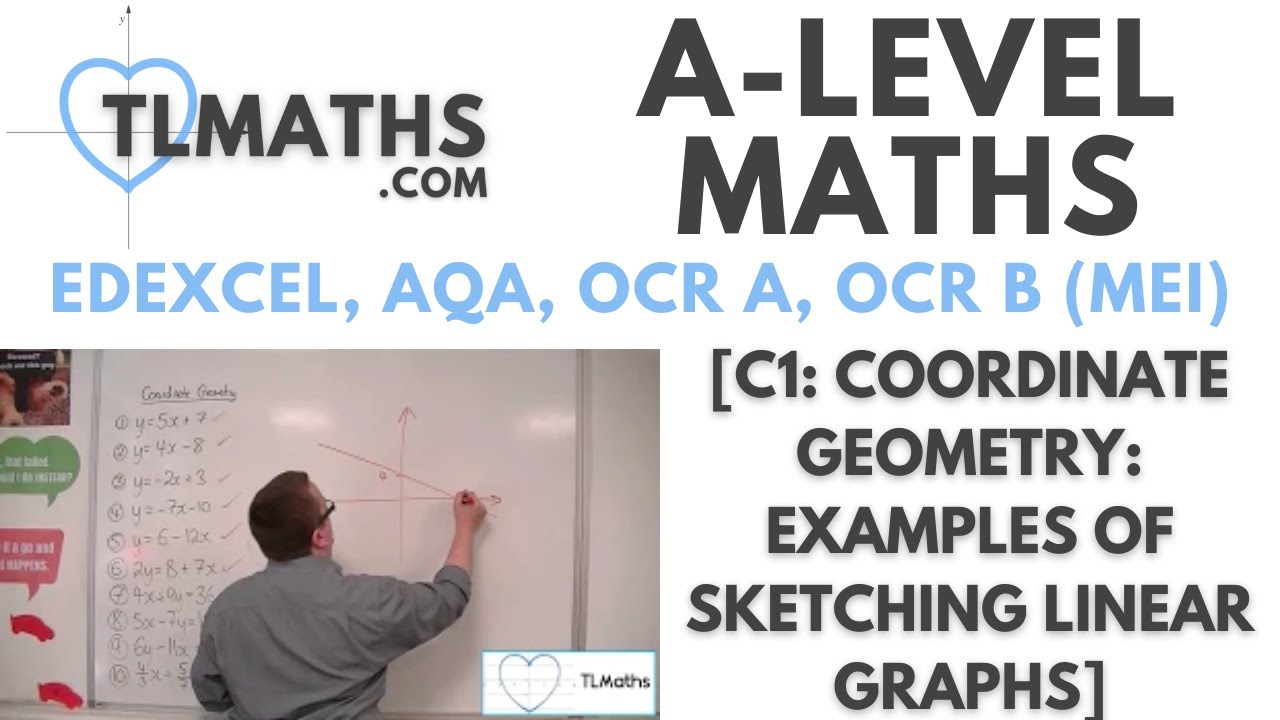 A-Level Maths: C1-15 [Coordinate Geometry: Examples of Sketching Linear ...