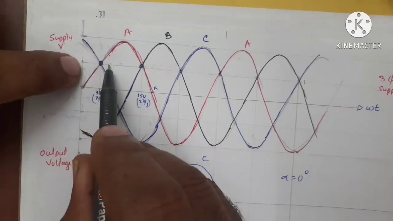 Three Phase Half wave controlled Rectifier with R-Load - YouTube