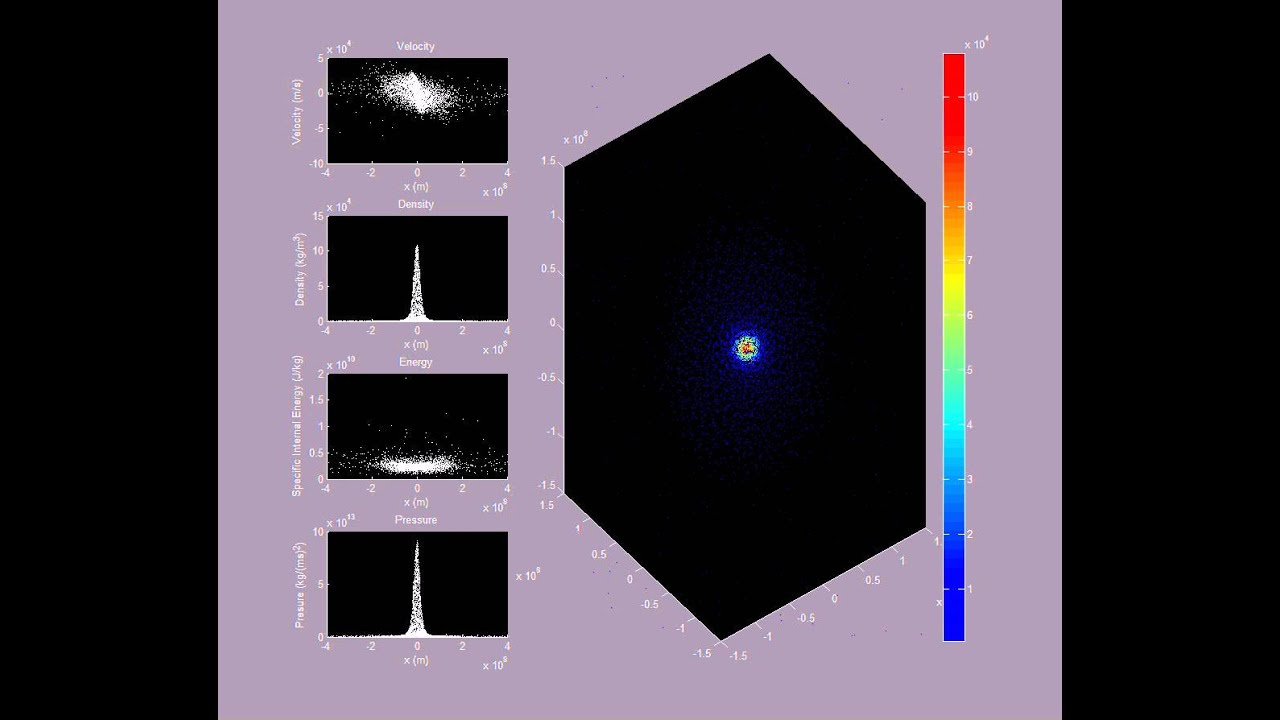 Angular planet collision - SPH Simulation - YouTube