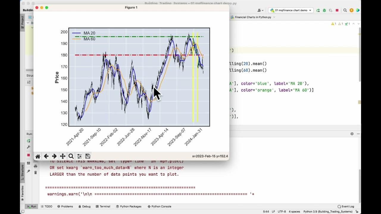 How to Create Meaningful Stock Charts with MPL Finance - YouTube