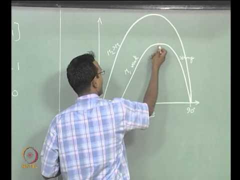 Mod-01 Lec-20 Lecture 20 - YouTube
