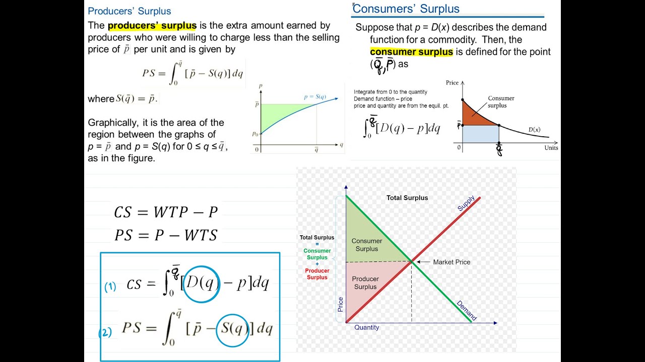 Producer' Surplus - formulas and example with steps - YouTube
