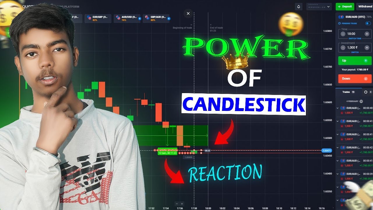 Mastering Candlestick Reaction 100% Sureshots | Binary Options Trading ...