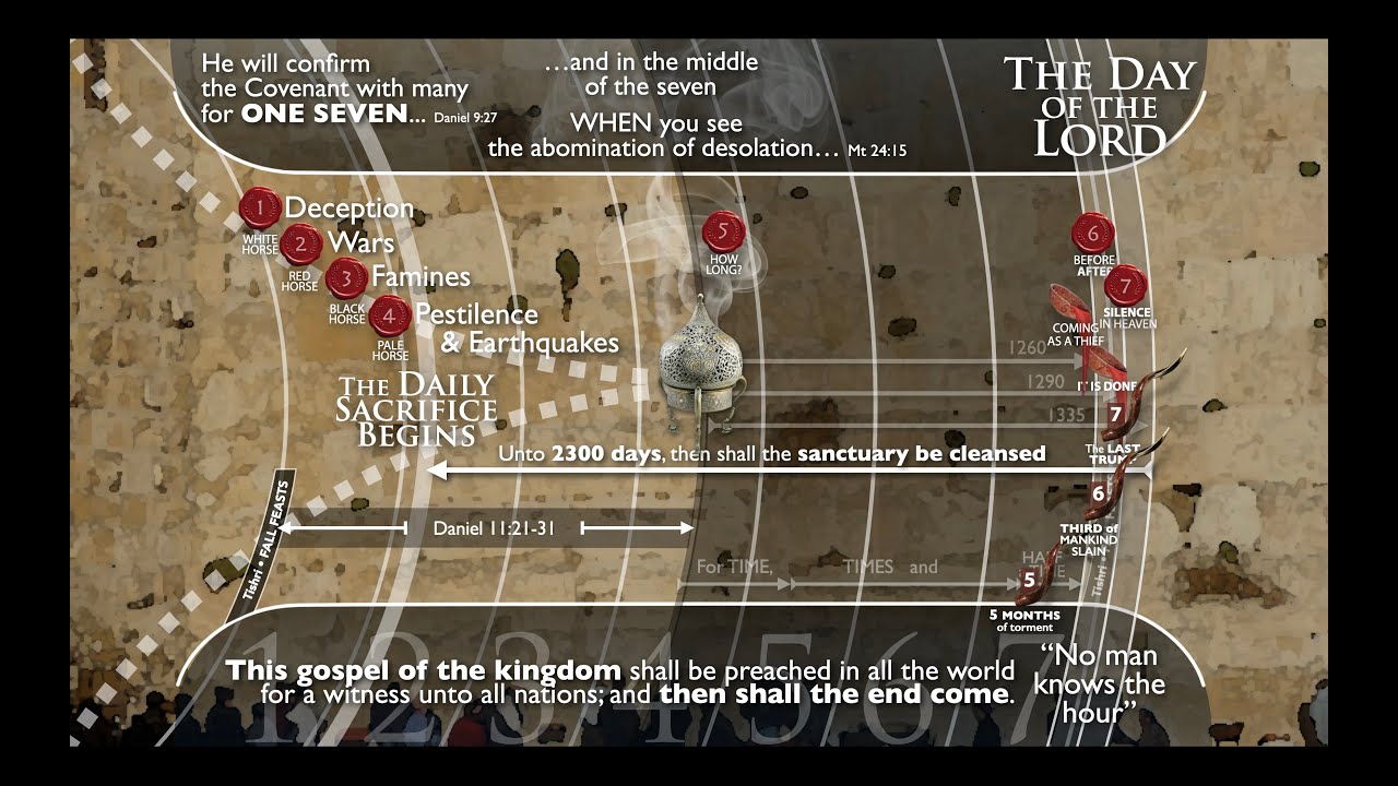 Overview of Daniel's Seventieth Seven - Daniel 9 (Part 3) - YouTube