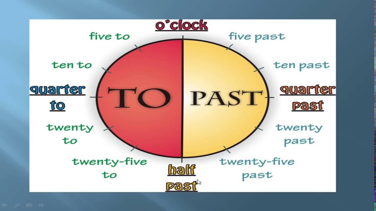 Ing 101 Lesson - 8 - YouTube