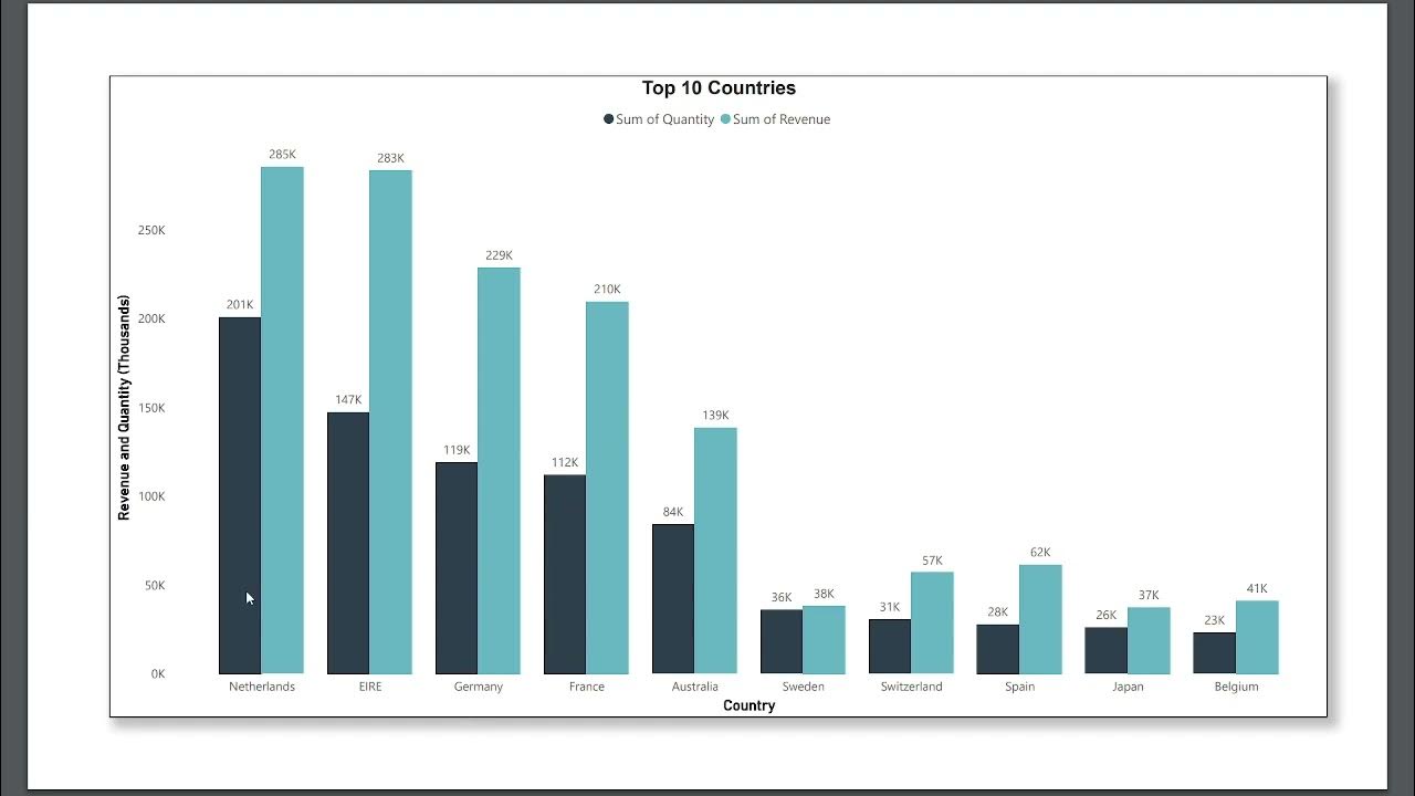 Tata Virtual Internship Task 4 | Power Bi - YouTube