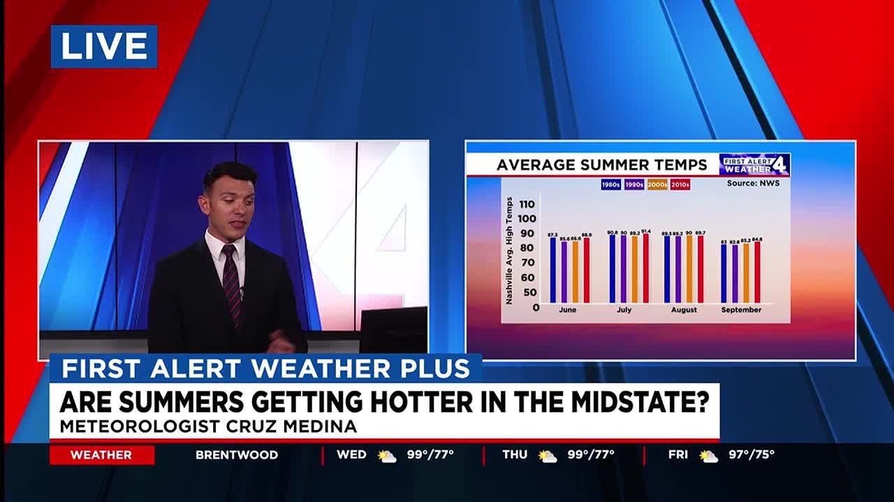 A look back at summer heat over the decades - YouTube