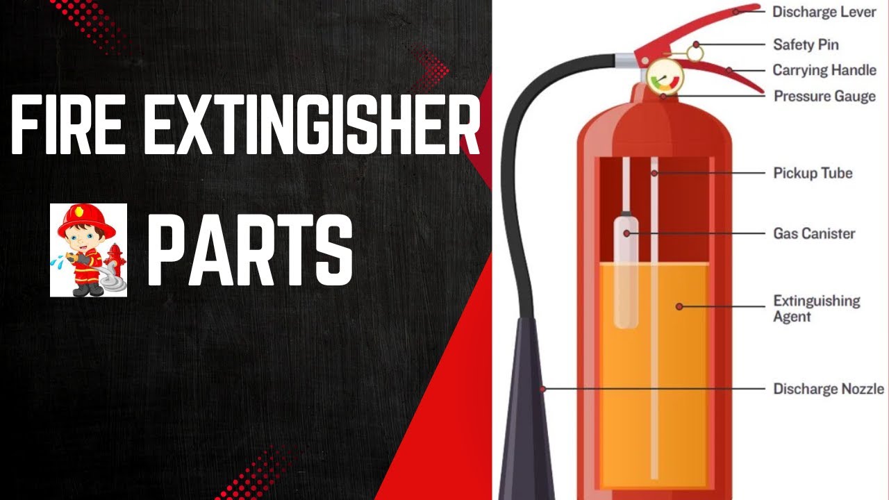 Fire Extinguisher Parts | Fire Components - YouTube