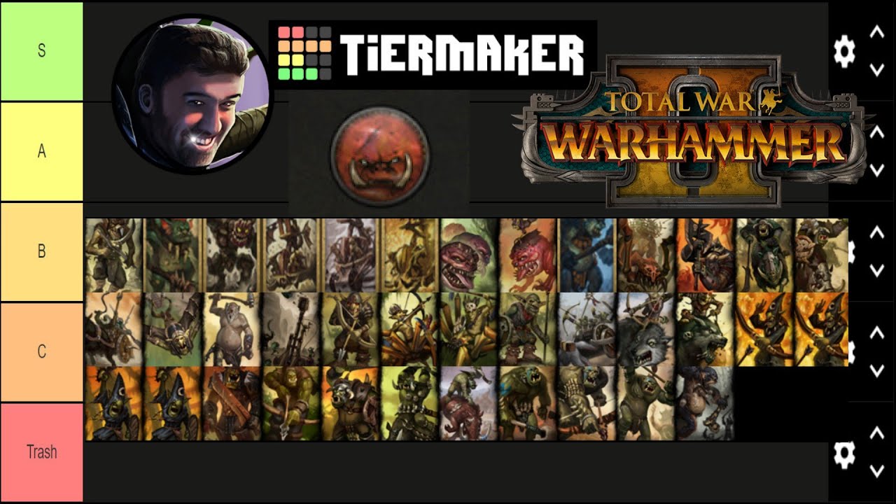 Greenskin Unit Roster Tier Ranking - YouTube