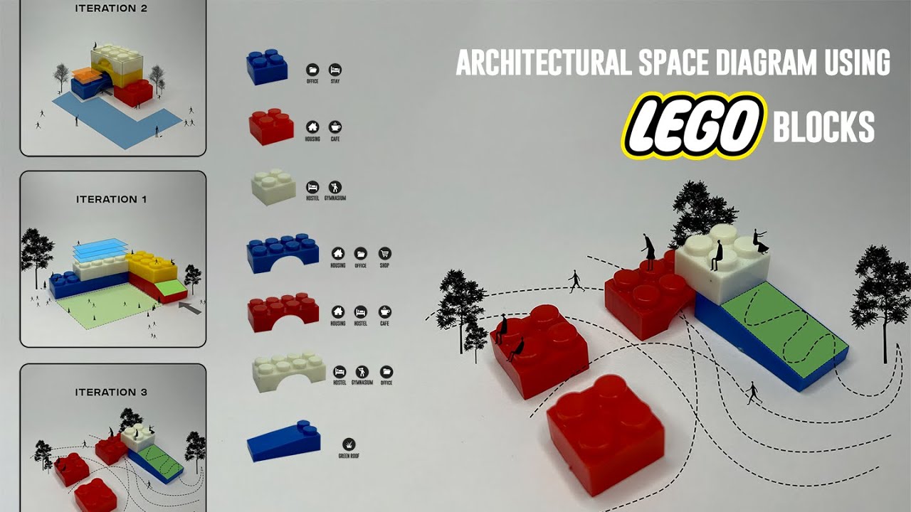 Architecture Program Diagram using LEGO Blocks - YouTube