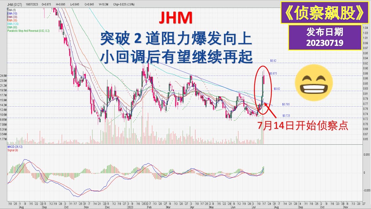 【侦察飙股 】JHM 突破 2 道阻力爆发向上！小回调后有望继续再起 20230719（中英文CC 字幕）@mytraderview ...