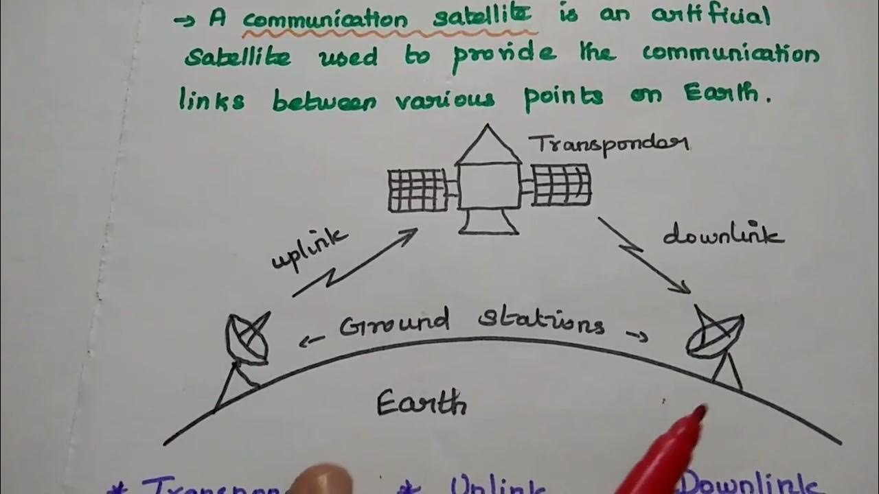 Satellite Communication - An Introduction - Applications - YouTube