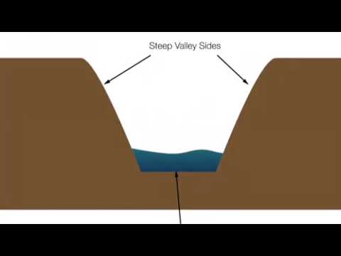 Cross section and Long section - YouTube