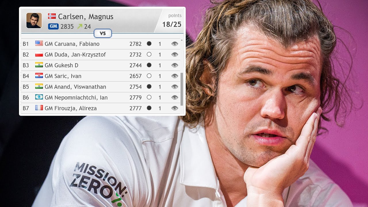 Welcome To The Magnus Show! - YouTube