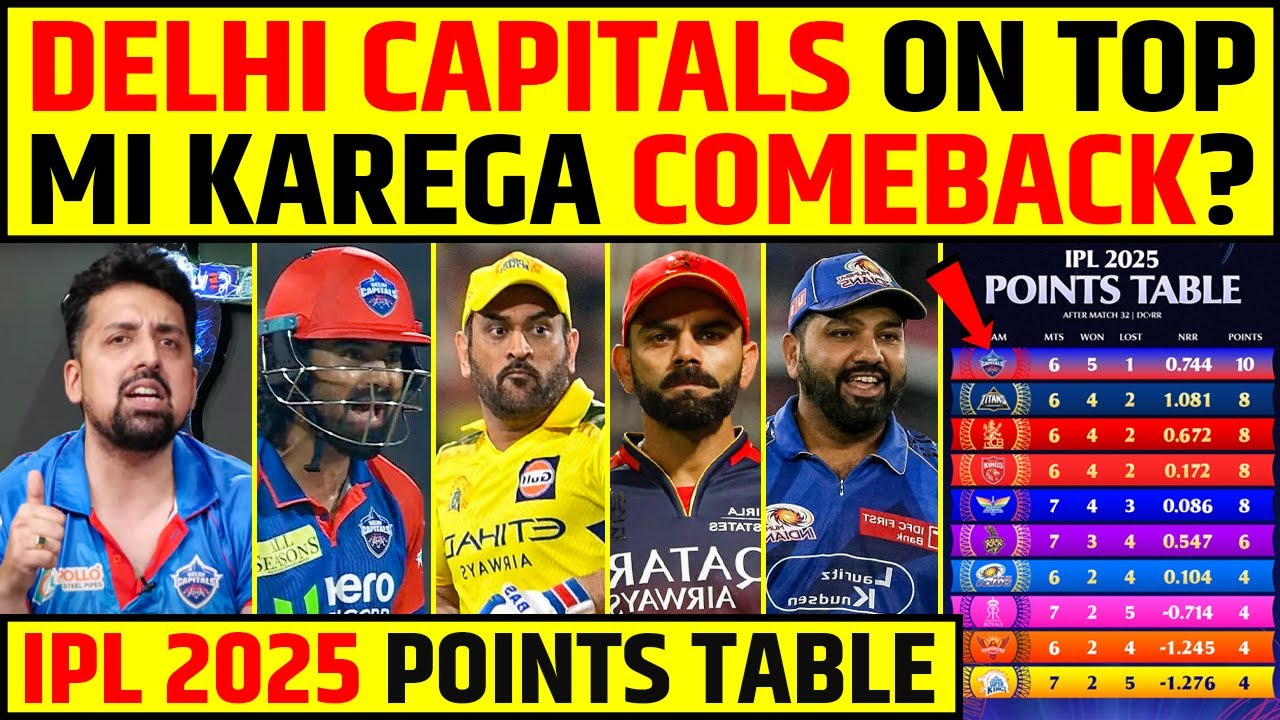 DELHI CAPITALS ON TOP MUMBAI INDIANS KAREGA COMEBACK? IPL 2025 POINTS ...