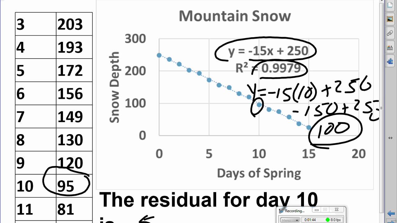 Residuals video - YouTube