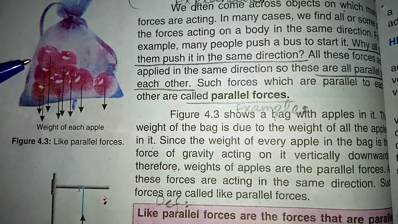 9 Physics Like and Unlike Parallel Forces - YouTube
