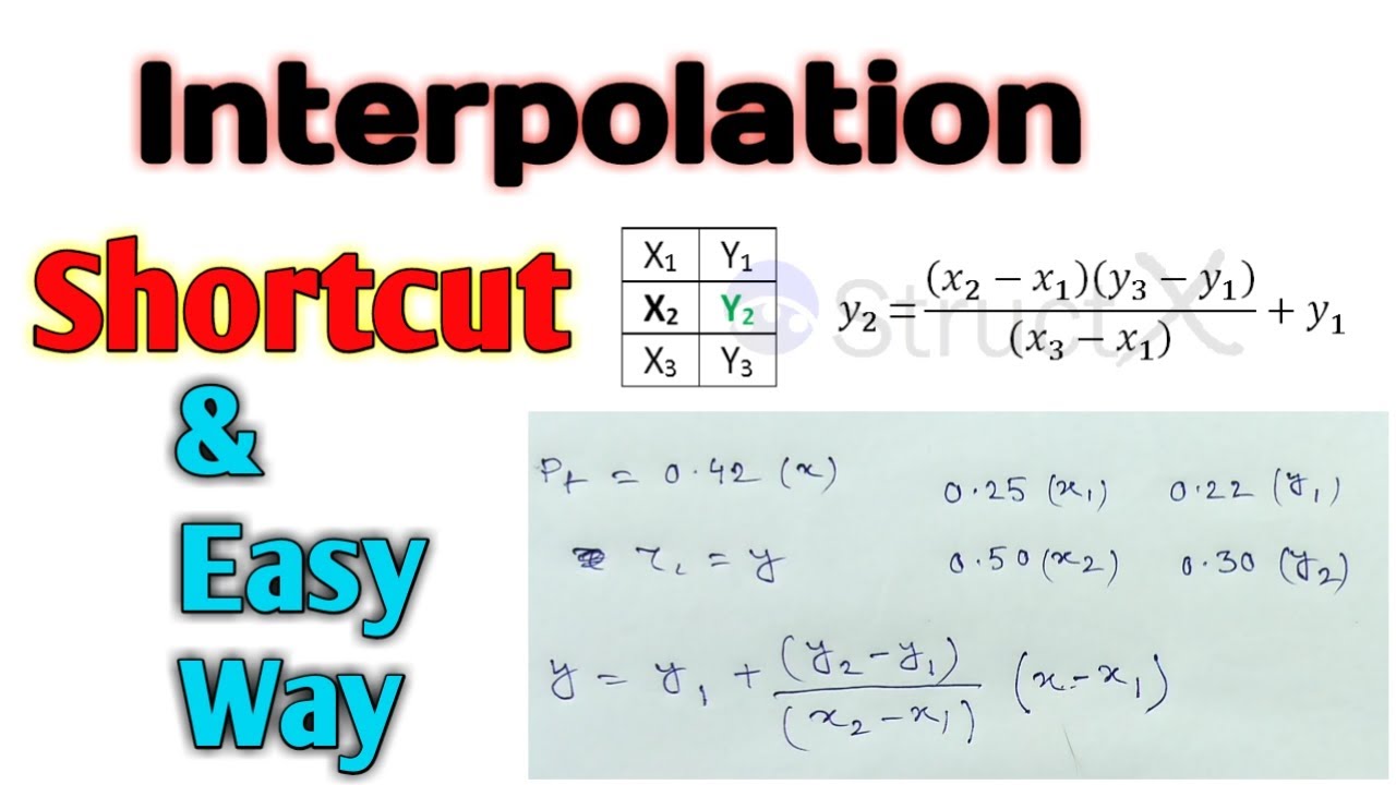 Interpolation | Interpolation shortcut way - YouTube