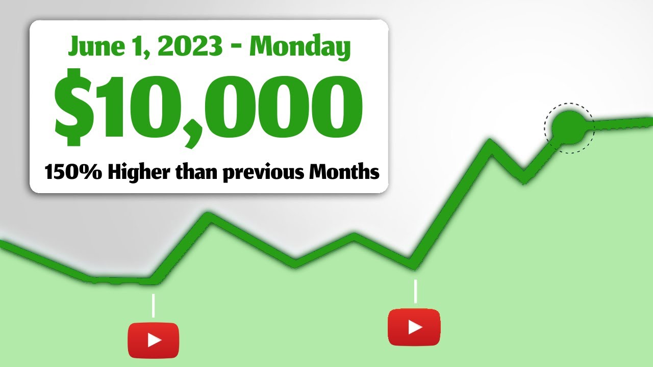 How to Make Passive Income on Youtube With ONE Video - YouTube