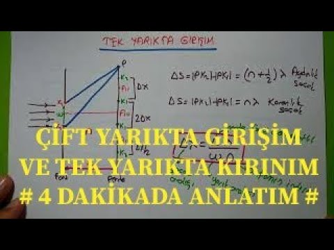 Işık teorileri ( 4 dakikada) - Çift Yarıkta Girişim ve Tek Yarıkta Kırınım