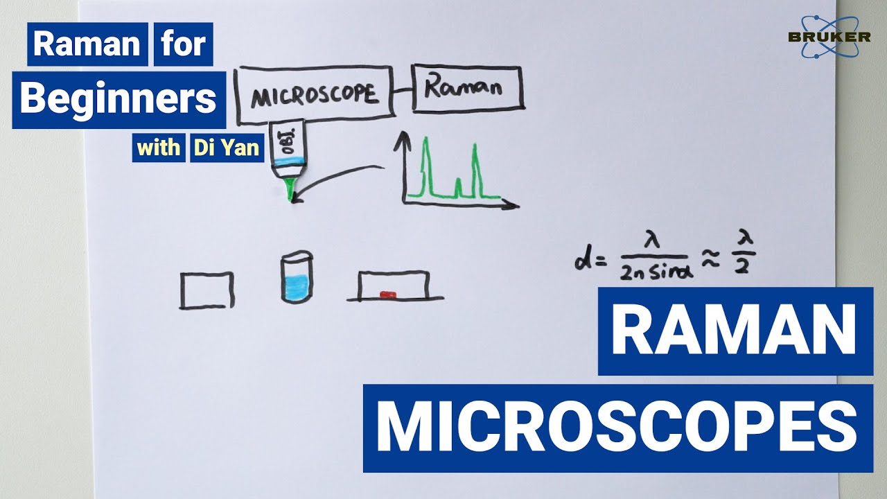 The Raman Microscope | Raman for Beginners | Combining visual ...