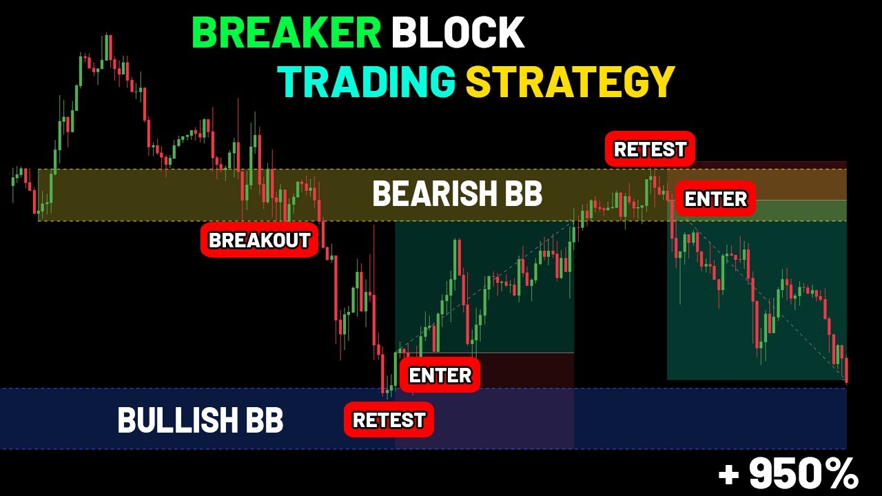 Breaker Block Trading Strategy | Smart Money Concept Trading Strategy ...