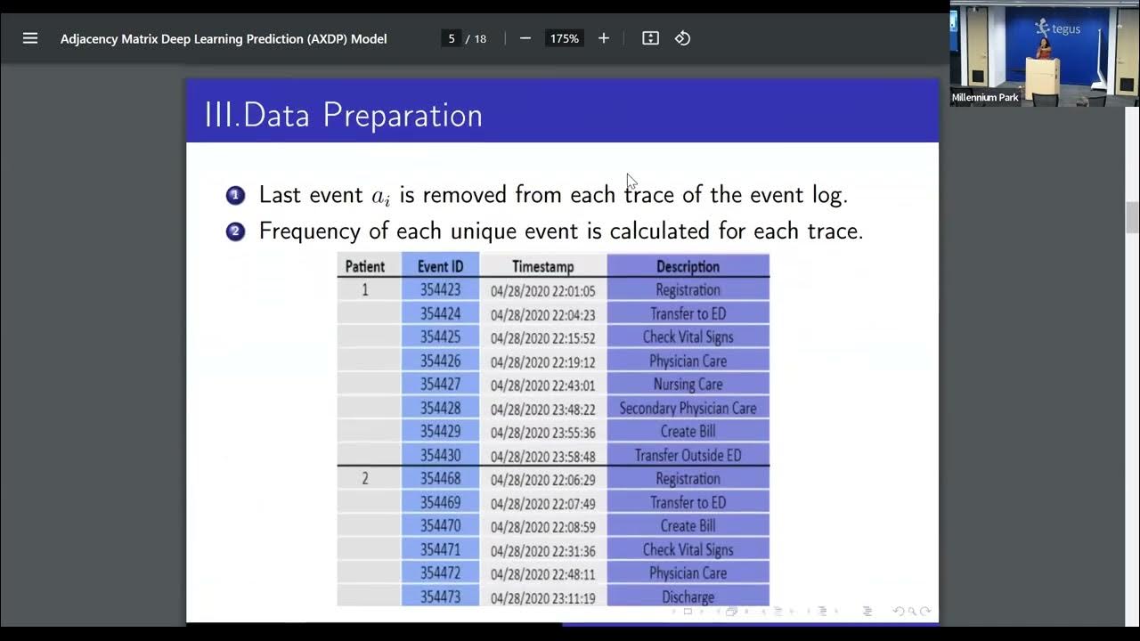 PyData Chicago December 2023 Meetup | Adjacency Matrix Deep Learning Prediction (AXDP) Model ...
