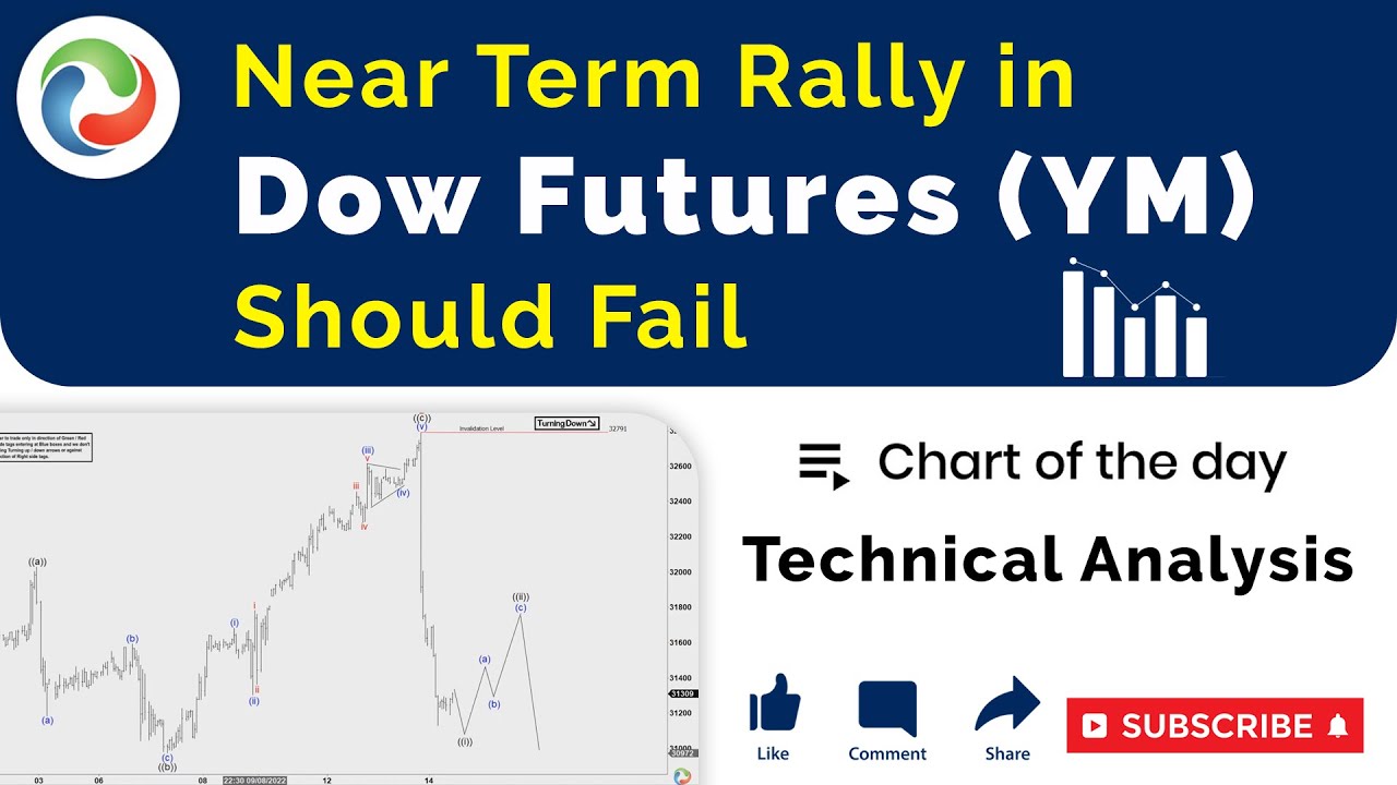 Near Term Rally in Dow Futures (YM) Should Fail | Index Analysis ...
