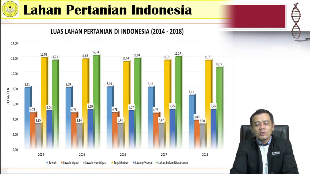 Kuliah PTTAB : Pemuliaan Tanaman Pada Cekaman Kekeringan (Prof. Ir ...