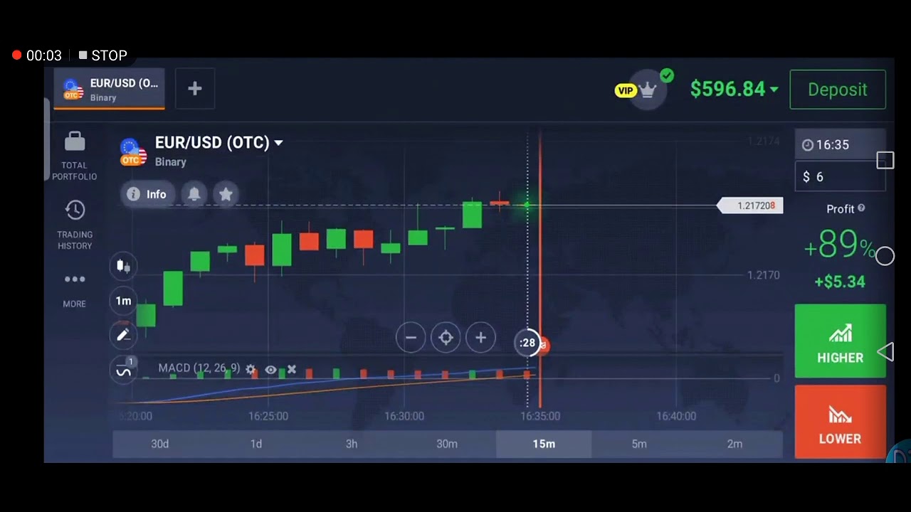 Iq option profit strategy - YouTube