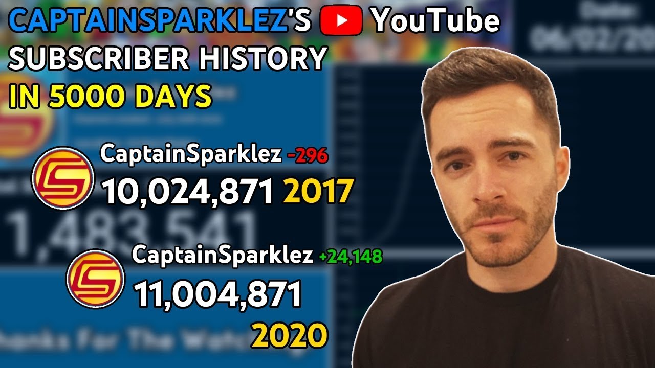 CaptainSparklez - Subscriber History: Every Day - YouTube